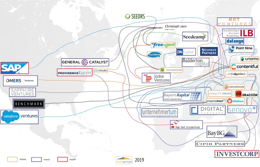 Investors investing in German SaaS startups | SaaSgarage